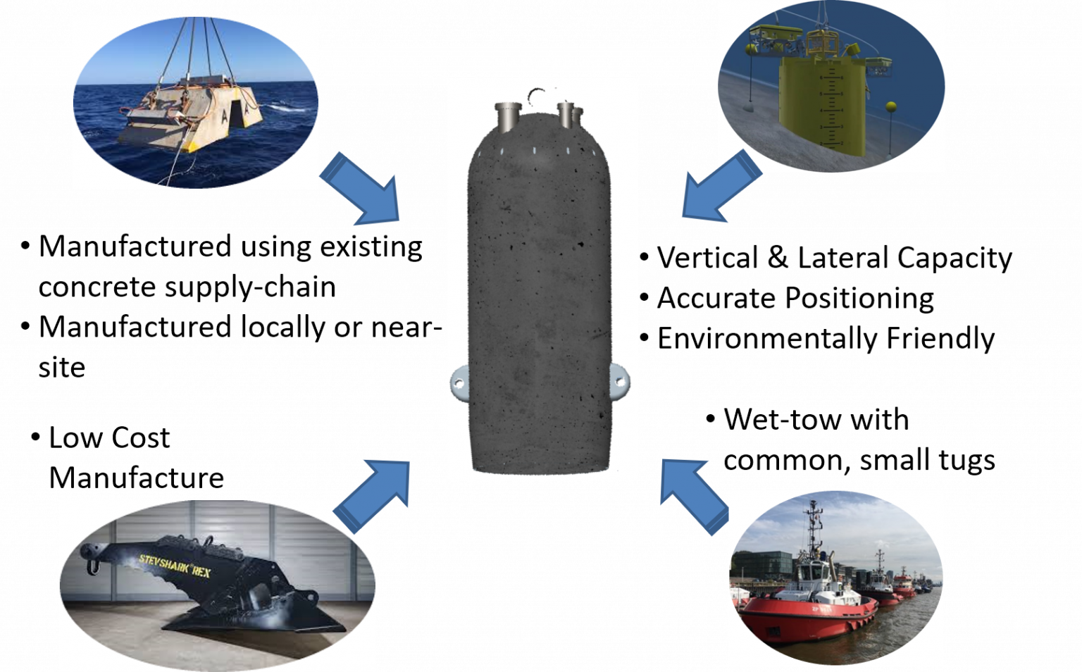 Engineering Innovation in Foundations for Floating Offshore Wind – The ...